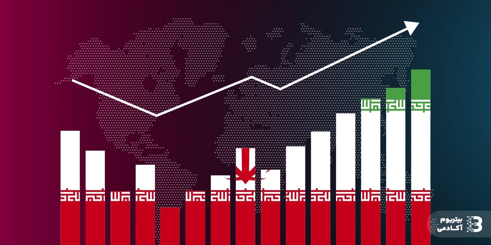تاثیر تحریم های اقتصادی بر اقتصاد ایران - آکادمی بیتریوم